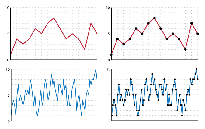 Tips For Lines Design Data Viz Design Guide